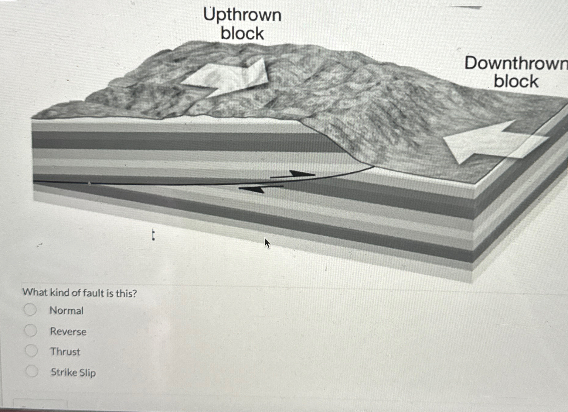 Solved Upthrown blockWhat kind of fault is | Chegg.com