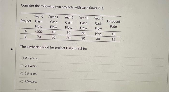Solved Consider the following two projects with cash flows | Chegg.com