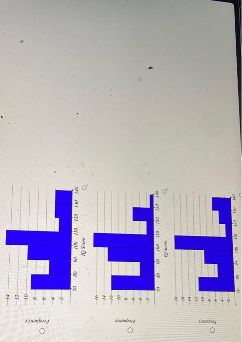 Solved (a) Construct a frequency distribution for the data. | Chegg.com
