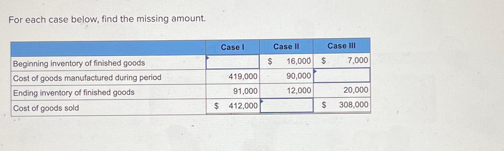 Solved For each case below, find the missing | Chegg.com
