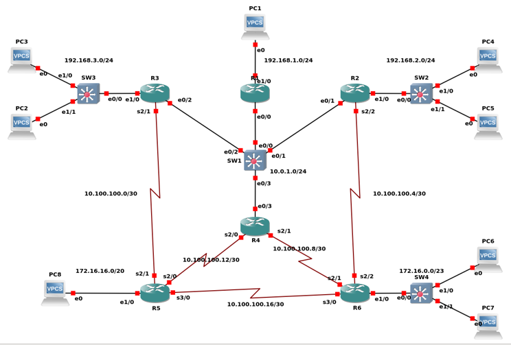 Solved Create an Extended Access Control List(s)/ACL(s) | Chegg.com