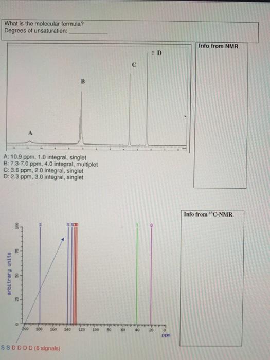 Solved 10. Predict the molecule using the following MS, IR, | Chegg.com