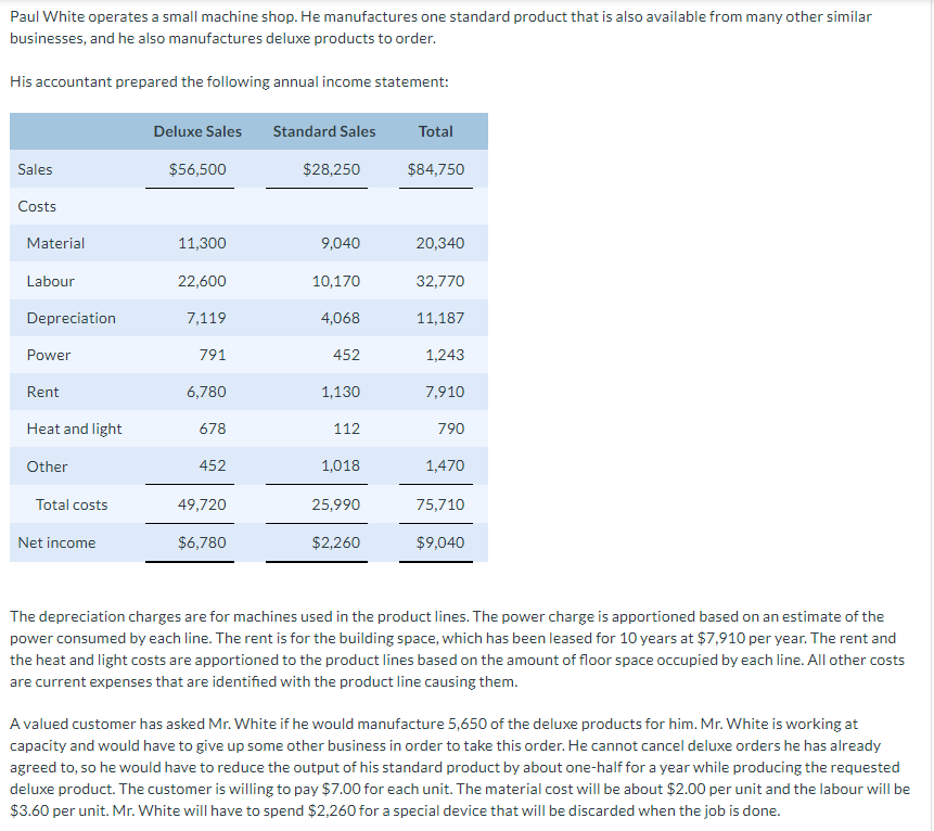 Solved The depreciation charges are for machines used in the | Chegg.com
