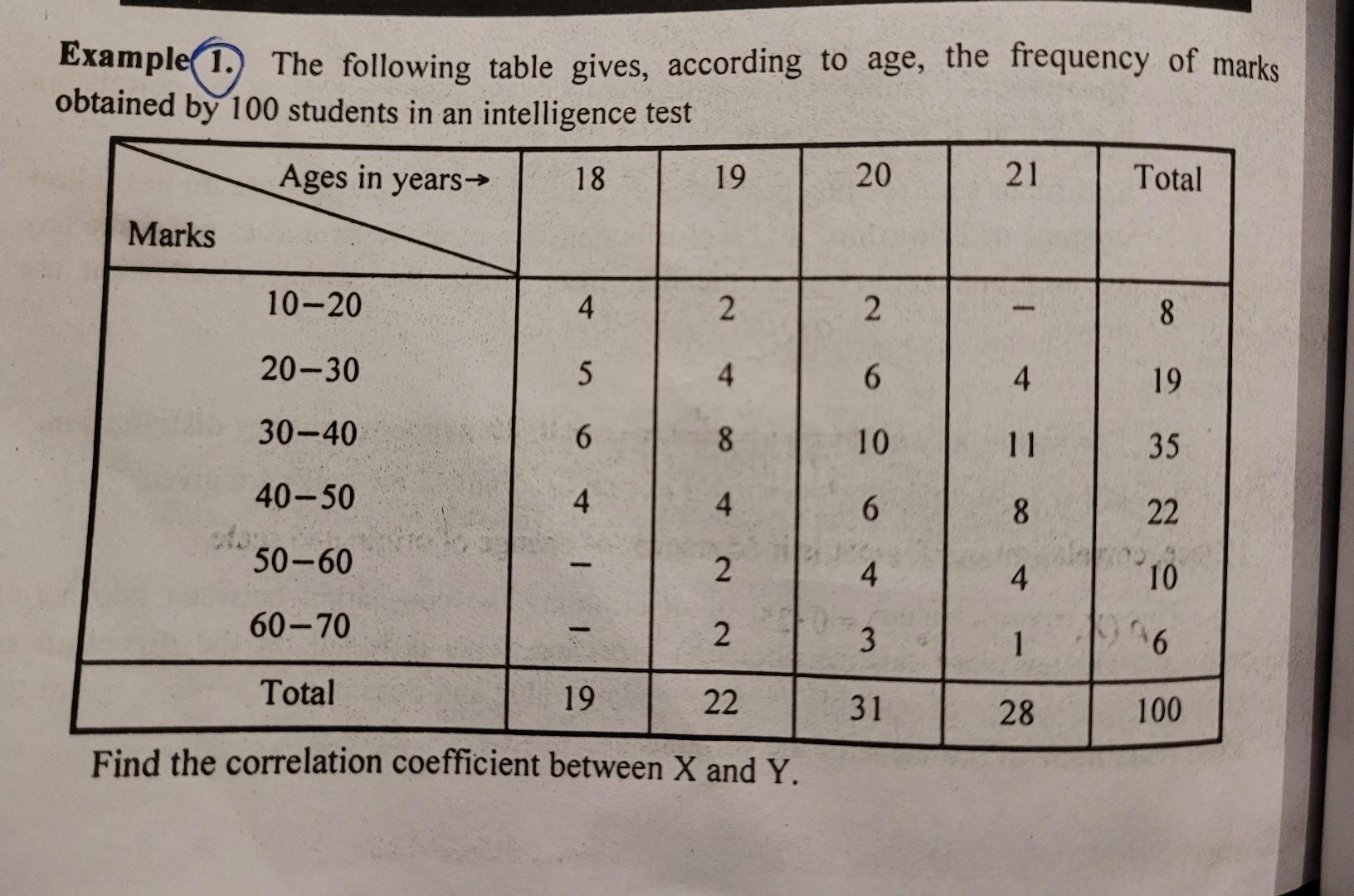 I am attaching the table in the solution of the given | Chegg.com