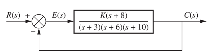 Solved Question : Find the digital transfer function, Gc(z), | Chegg.com