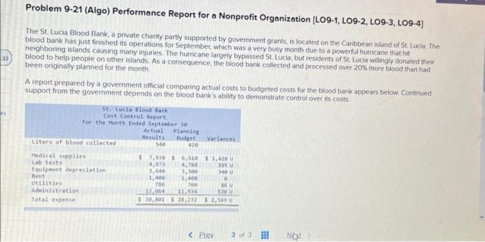 Solved Problem 9-21 (Algo) Performance Report for a | Chegg.com
