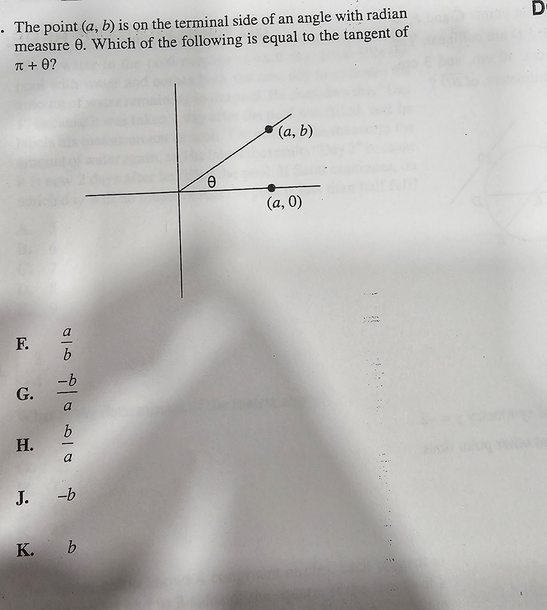 Solved The point (a,b) ﻿is on the terminal side of an angle | Chegg.com