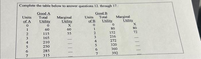 Complete the table below to answer auestions 12 . | Chegg.com