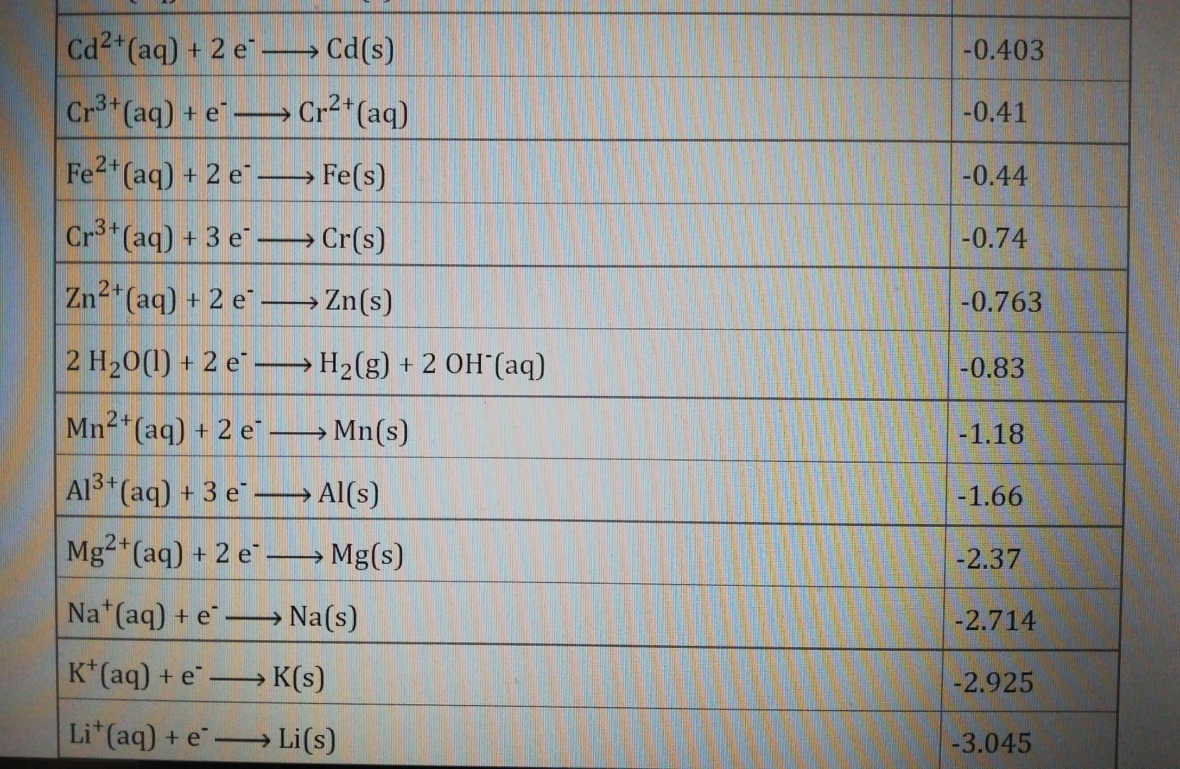 Solved Use standard reduction potentials to calculate the | Chegg.com