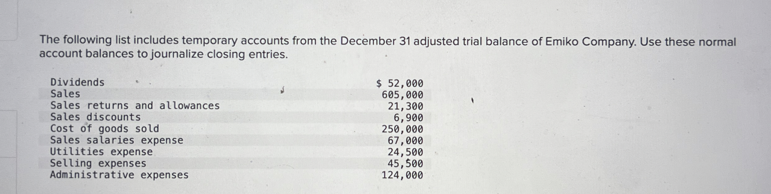 Solved The following list includes temporary accounts from | Chegg.com