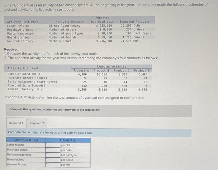 Solved Sultan Company uses an activity-based costing system. | Chegg.com