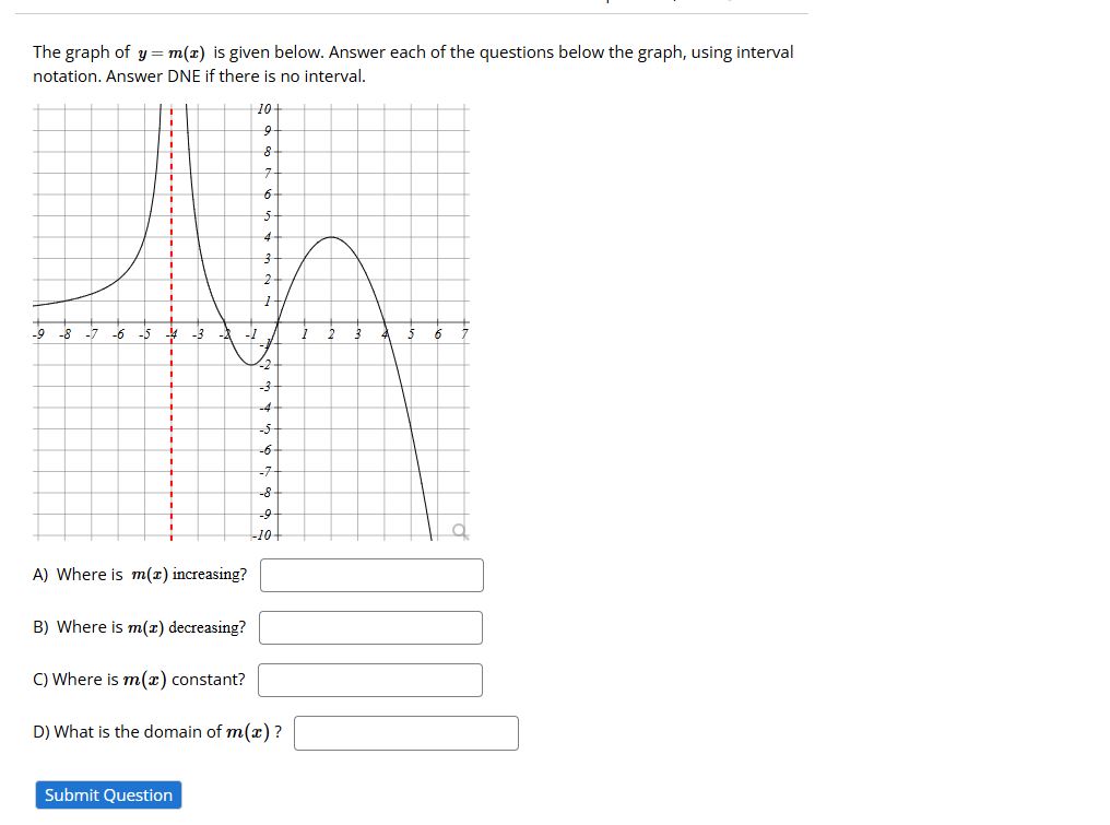 Solved The graph of y=m(x) is ﻿given below. Answer each of | Chegg.com