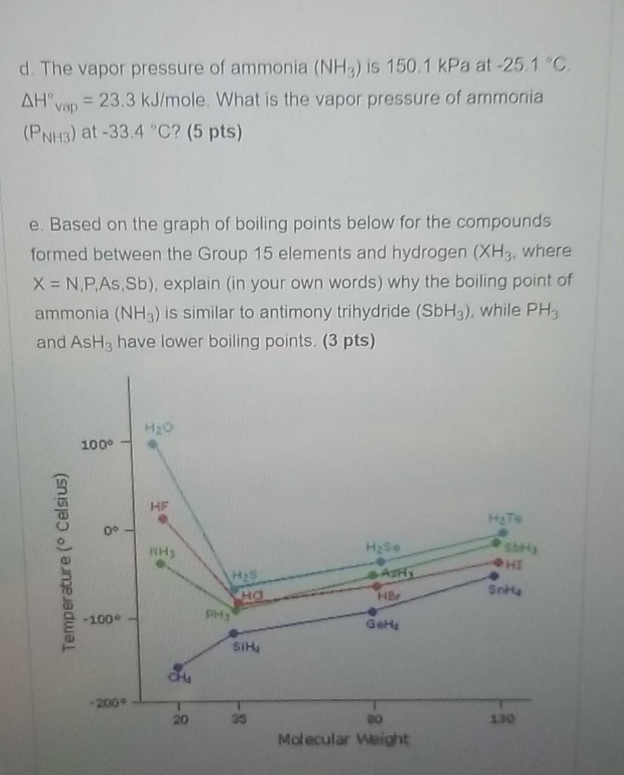 Solved d The vapor pressure of ammonia (NH3) is 150.1 kPa | Chegg.com