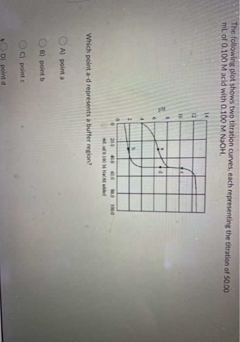 Solved The following plot shows two titration curves, each | Chegg.com