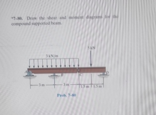 *7-80. ﻿Draw the shear and moment diagrams for the | Chegg.com