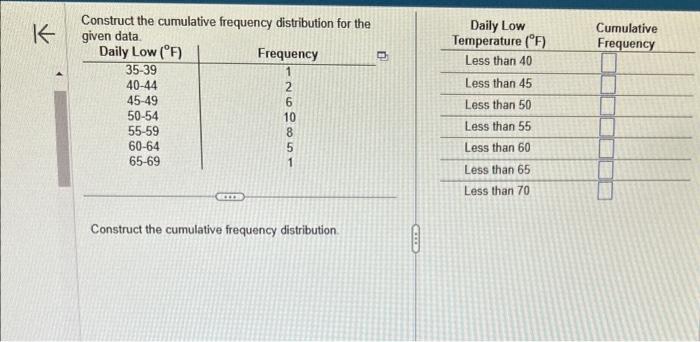 Solved Construct the cumulative frequency distribution for | Chegg.com