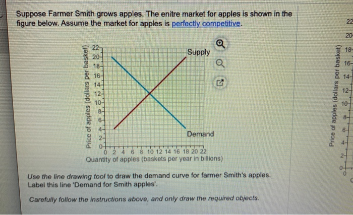 Solved Suppose Farmer Smith grows apples. The entre market | Chegg.com