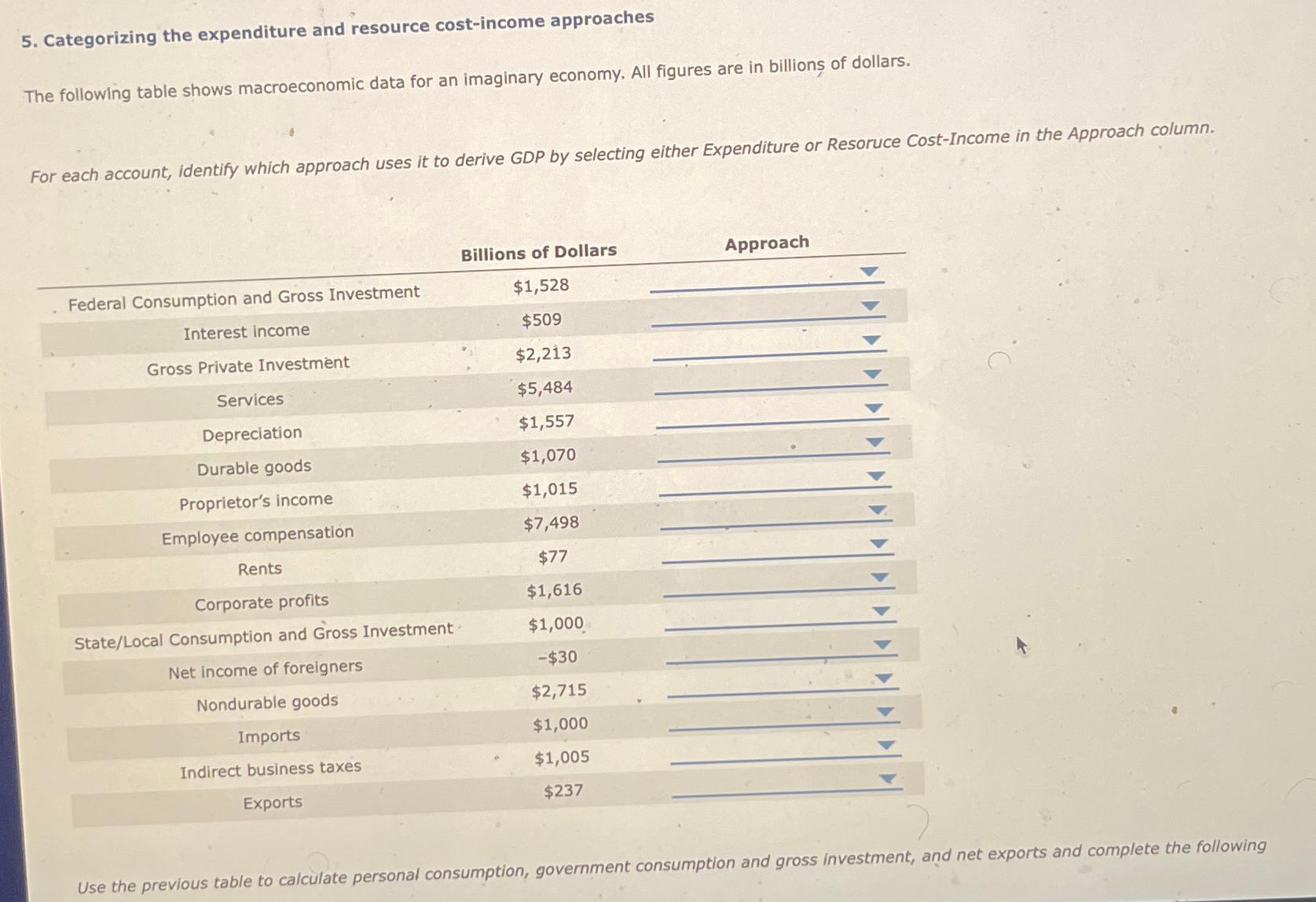 Solved Categorizing the expenditure and resource cost-income | Chegg.com