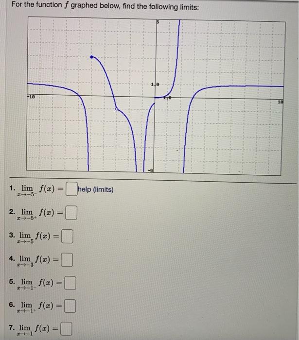 Solved For the function f graphed below, find the following | Chegg.com