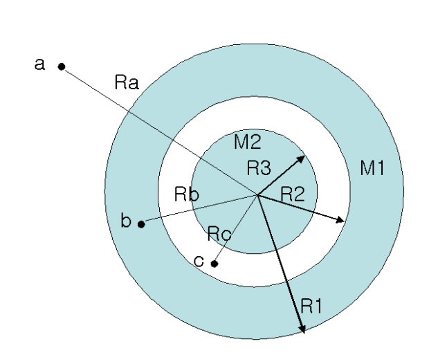 Solved Consider the following concentric spherical objects | Chegg.com