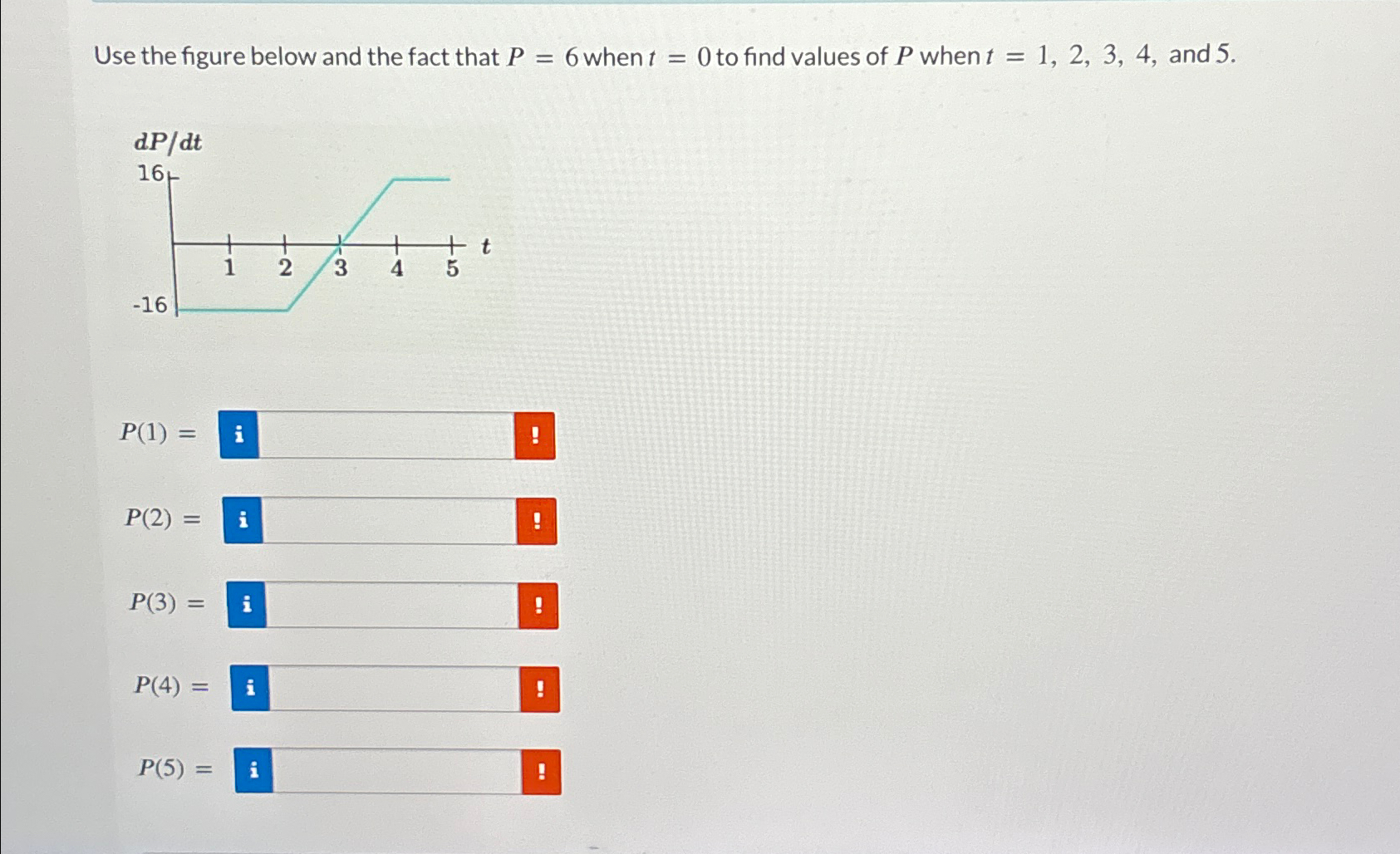 Solved Use the figure below and the fact that P=6 ﻿when t=0 | Chegg.com