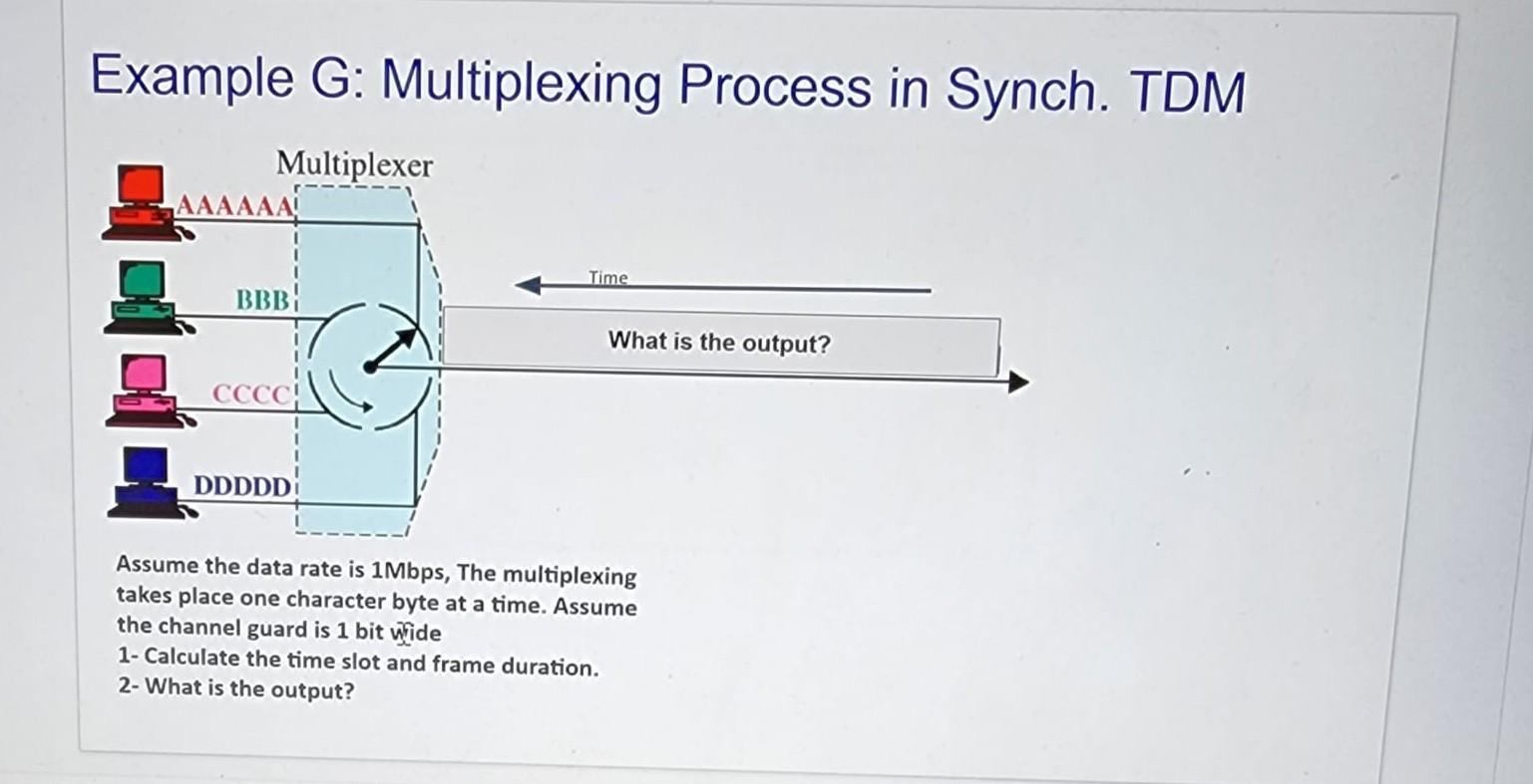 Solved Example G: Multiplexing Process in Synch. TDM Assume | Chegg.com