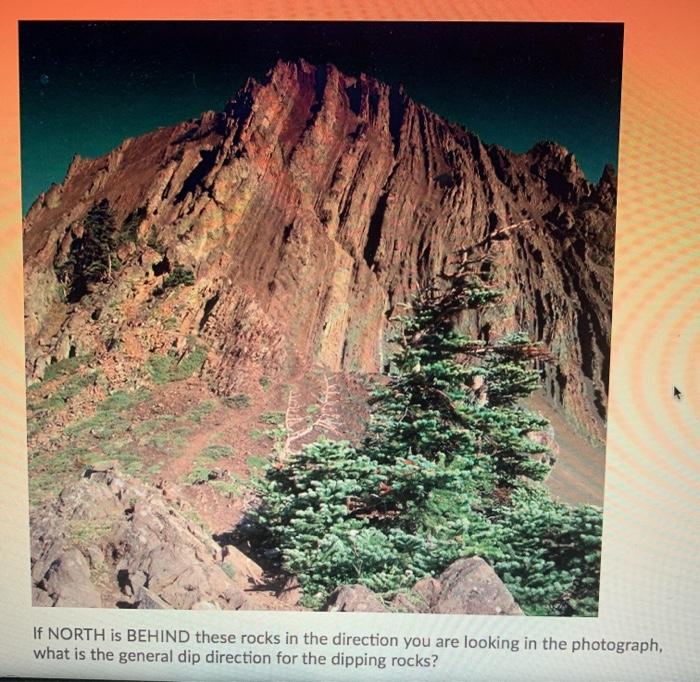 Solved w 33 W For the symbol you see here, what is the dip | Chegg.com