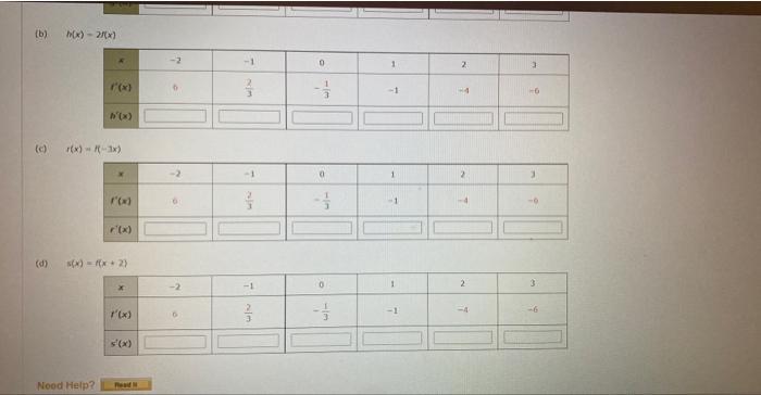 \begin{tabular}{|c|c|c|c|c|c|c|} \hlinex & −2 & −1 & | Chegg.com