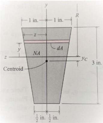 Solved A part of a high-strength steel curved beam has a | Chegg.com