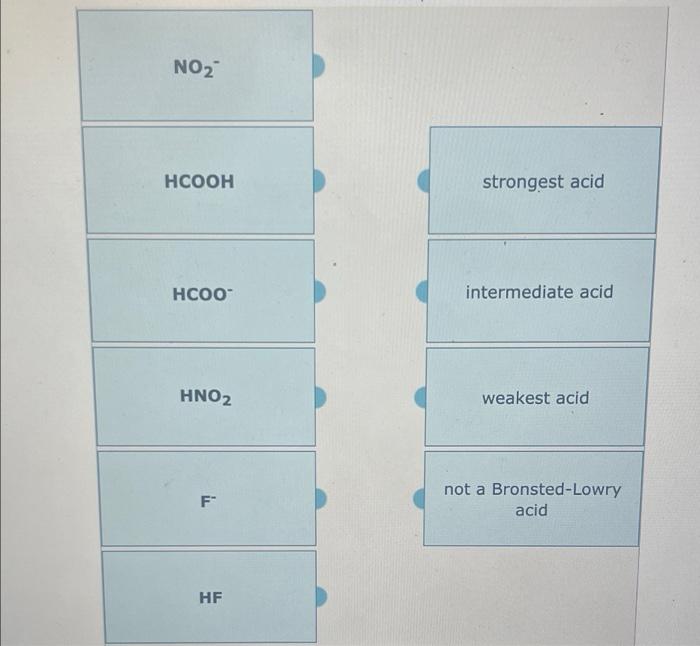 Solved NO2 HCOOH strongest acid HCOO intermediate acid HNO2 | Chegg.com