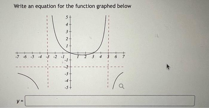 Solved Write An Equation For The Function Graphed Belowwrite 9990