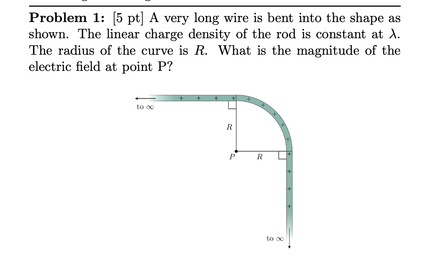 Solved Problem 1: 5pt ﻿A very long wire is bent into the | Chegg.com