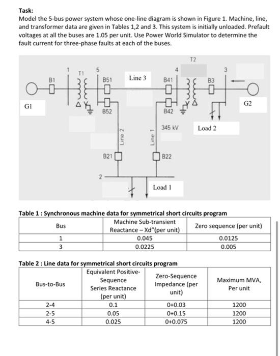 Solved SYMMETRICAL FAULT MODEL OBJECTIVE • To determine the | Chegg.com