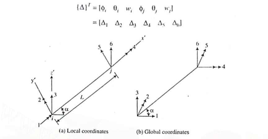 Solved Grid is a rigid jointed plane frame subject to loads | Chegg.com