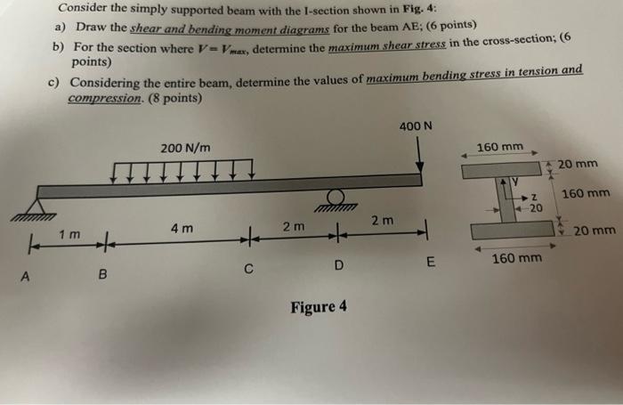Solved Consider the simply supported beam with the I-section | Chegg.com