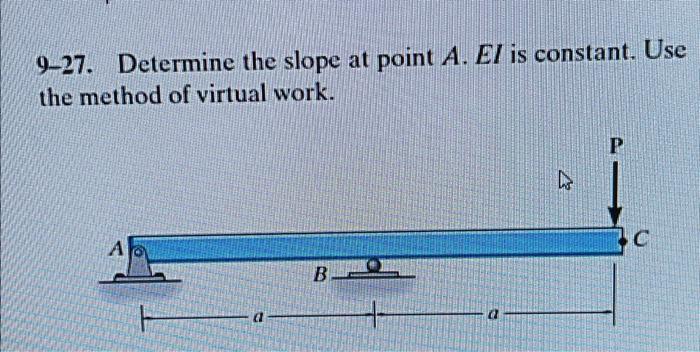 Solved 9-27. Determine the slope at point A.EI is constant. | Chegg.com