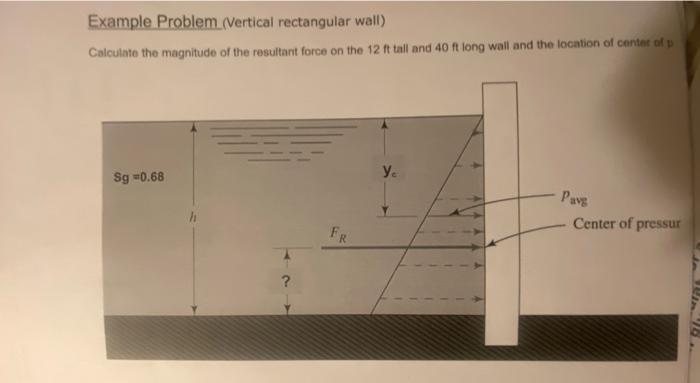 Solved Example Problem (Vertical rectangular wall) Calculate | Chegg.com