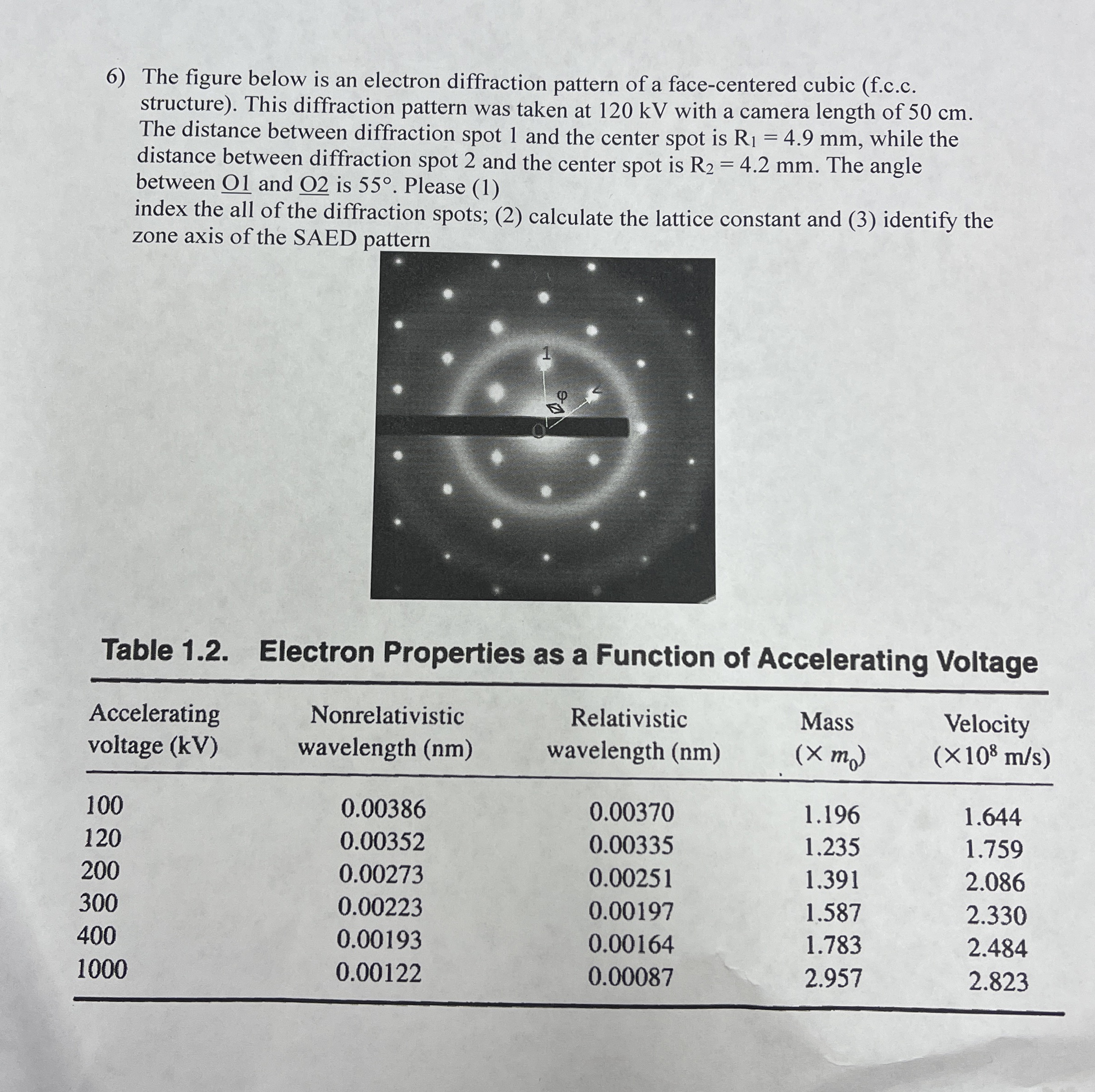 Solved The figure below is an electron diffraction pattern | Chegg.com