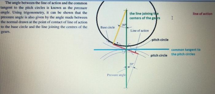 Solved line of action The angle between the line of action | Chegg.com