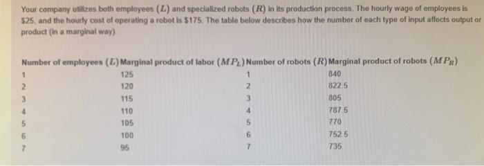 Solved Your company utilizes both employees (L) and | Chegg.com
