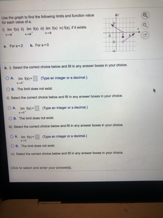 Solved Ay Use The Graph To Find The Following Limits And