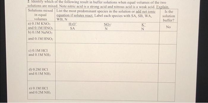 Solved 2. Identify which of the following result in buffer | Chegg.com