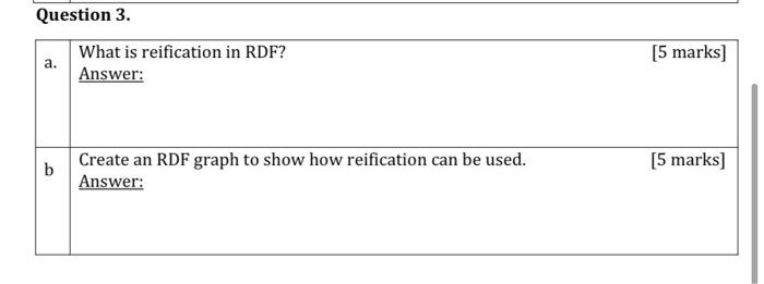 Solved Question 3. What is reification in RDF? Answer: [5 | Chegg.com