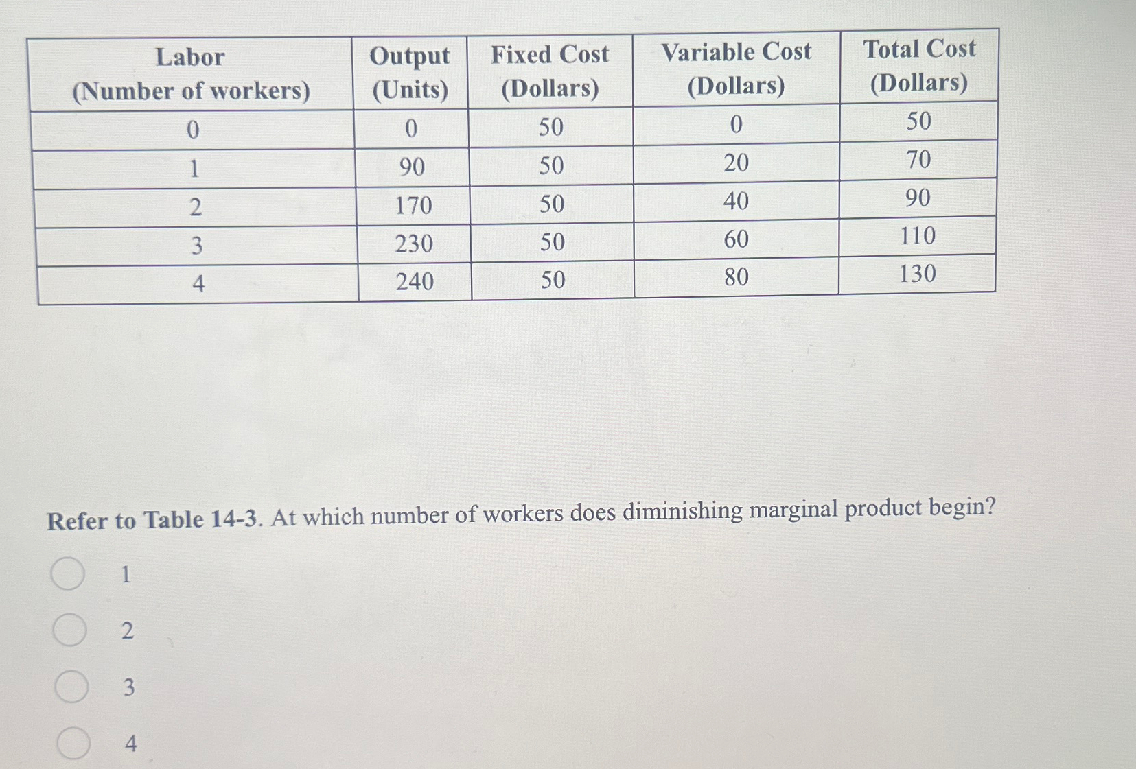 Solved \table[[\table[[Labor],[(Number of | Chegg.com