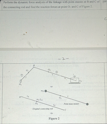 Solved Perform the dynamic force analysis of the linkage | Chegg.com