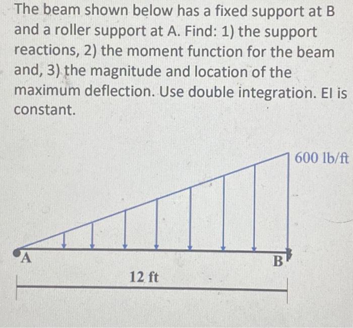 Solved The beam shown below has a fixed support at B and a | Chegg.com