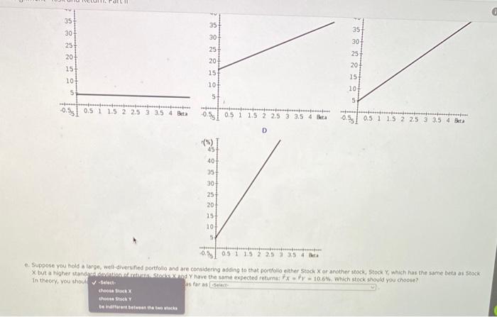 Characteristic Line and Security Market Line Youare | Chegg.com