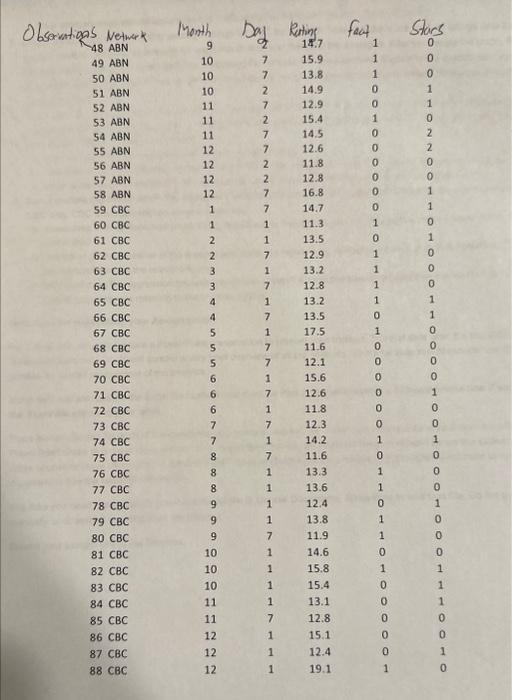 Solved 2. Create a line graph of the monthly average ratings | Chegg.com