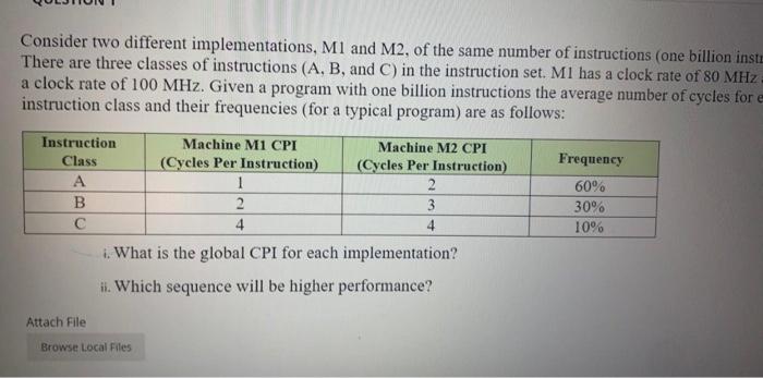 Solved Consider Two Different Implementations Mi And M2 Of 0726