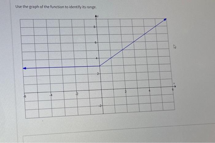 Solved Use the graph of the function to identify its range. | Chegg.com